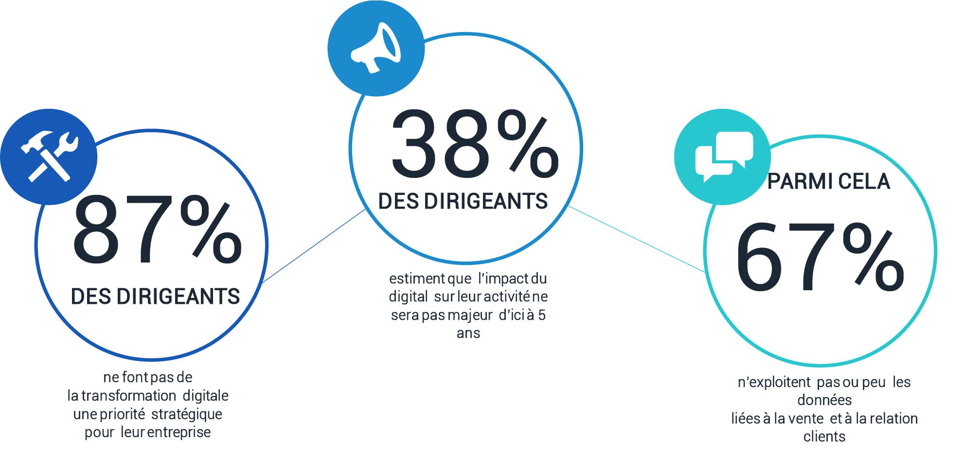 TPE, PME & ETI : "Avec quel type d'acteur engager votre transformation digitale et numérique ...